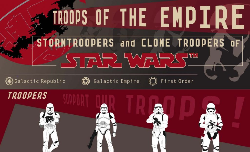 Stormtroopers & Clone Troopers of Star Wars [Infographic]
