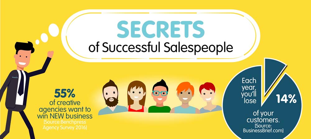 Secrets of Successful Salespeople [Infographic]