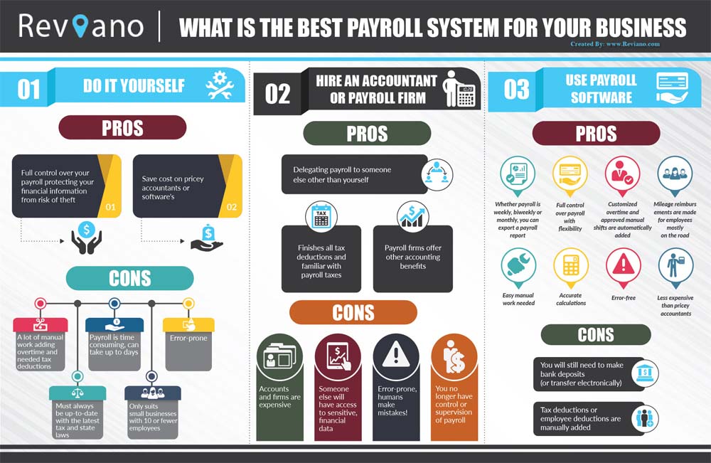 What is the Best Payroll System for Your Business [Infographic]