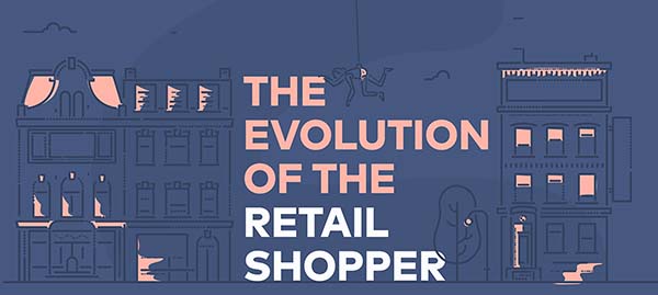 The Evolution of the Retail Shopper [Infographic]