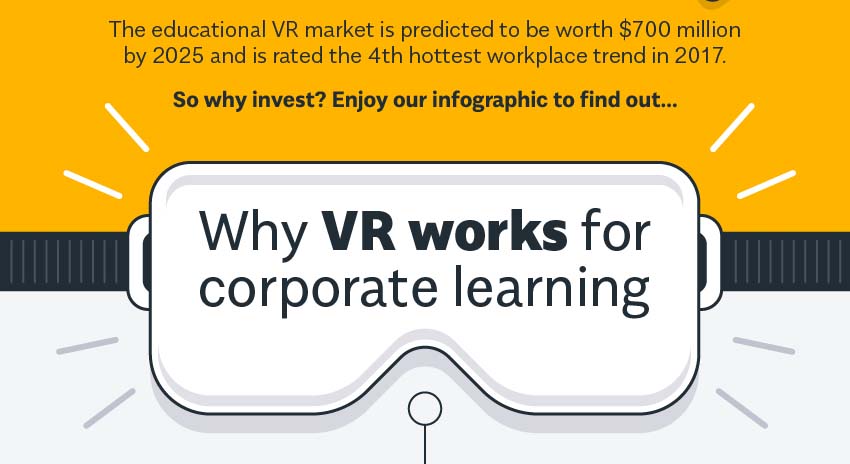Why VR Works for Corporate Learning [Infographic]