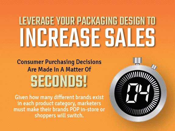 Leverage Packaging Design To Increase Sales [Infographic]