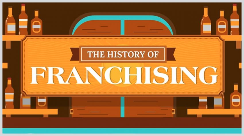 Franchising Portugal