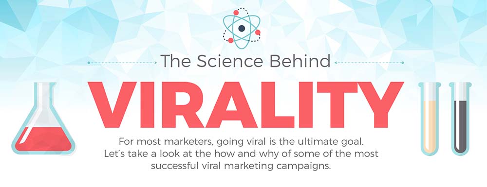The Science Behind Virality [Infographic]