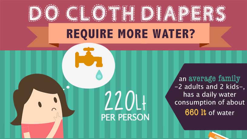 Do Washable Diapers Require More Water [Infographic]