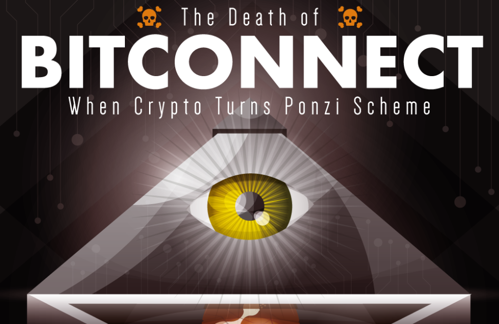 The Death Of Bitconnect [Infographic]