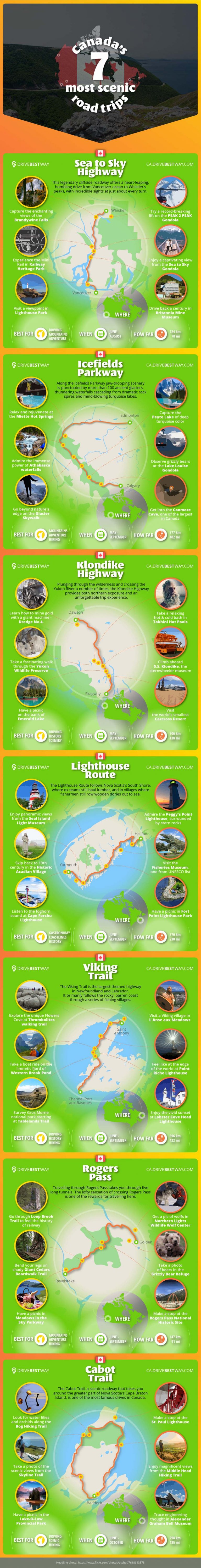 Canada's 7 Most Scenic Road Trips [Infographic]