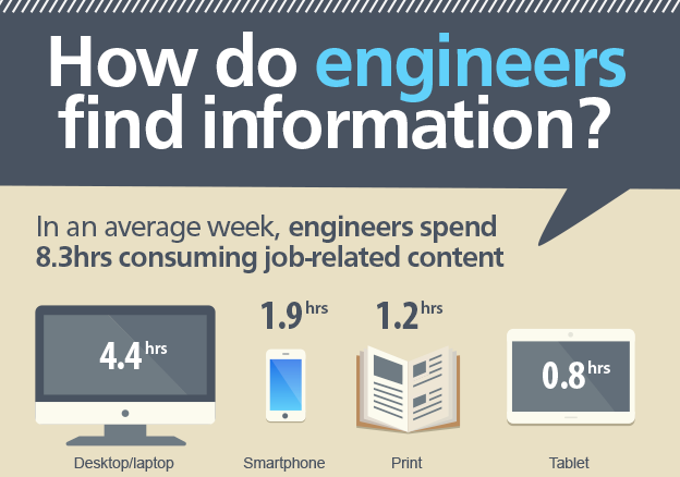How Do Engineers Find Information? [Infographic]