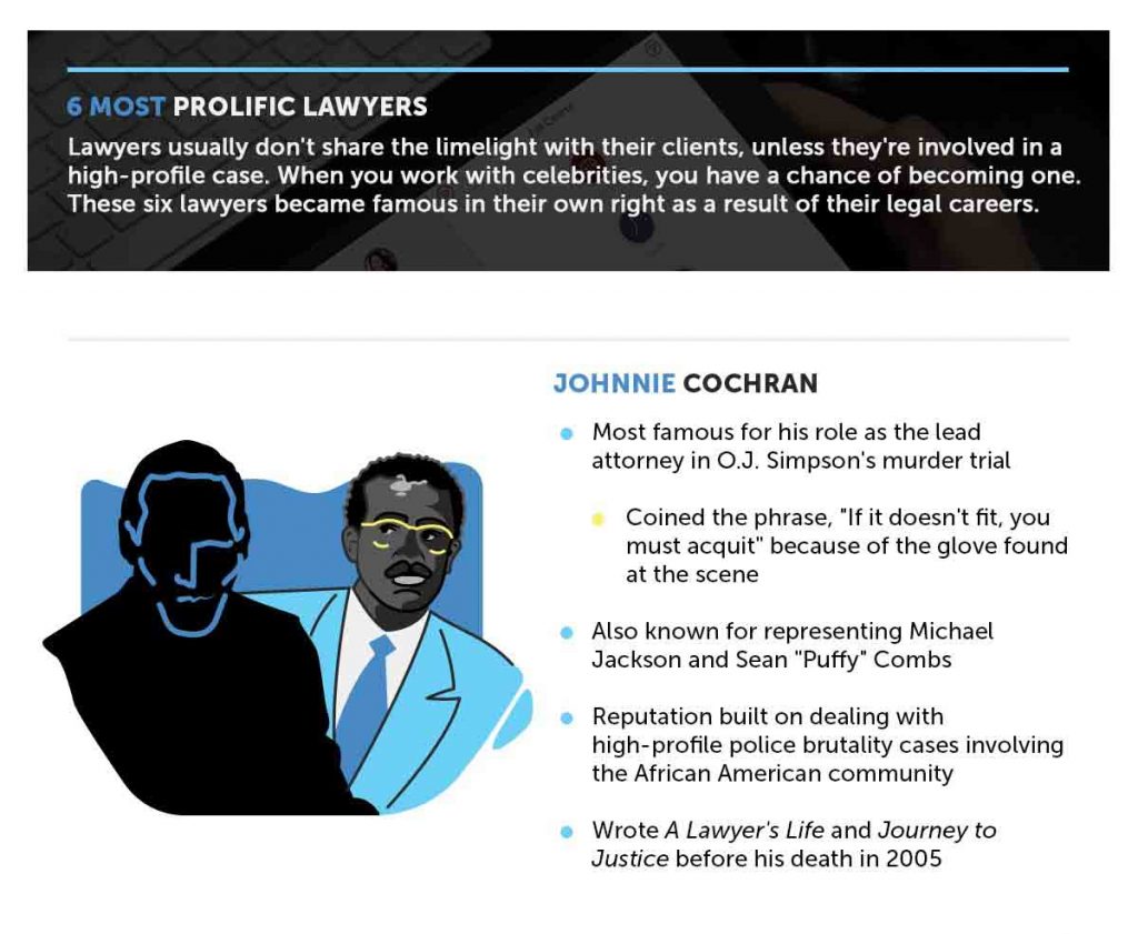 6 Most Prolific Lawyers [Infographic]