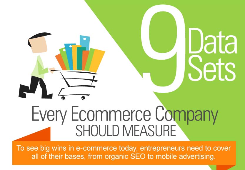 9 Data Sets Every Ecommerce Company Should Measure [Infographic]