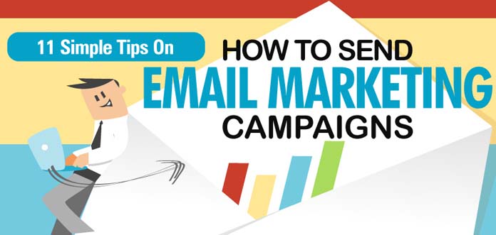 How to Send Email Marketing Campaigns [Infographic]