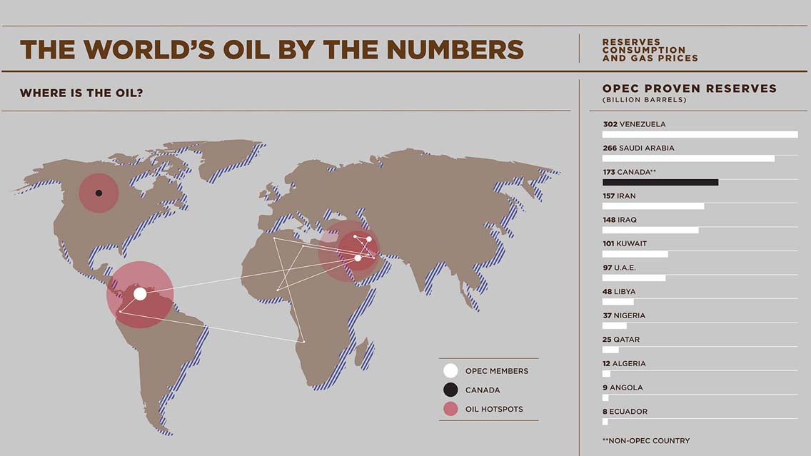 Are We in the Middle of an Oil Crisis? [Infographic]