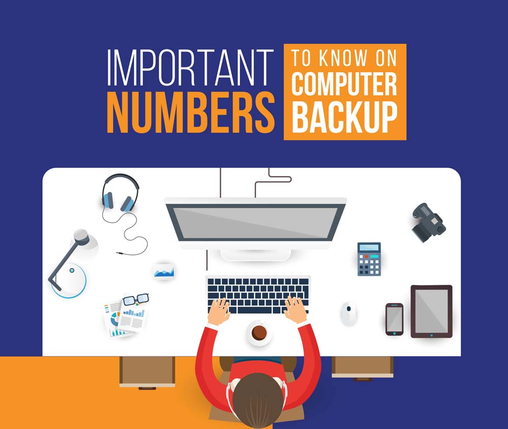 Important Numbers to Know on Computer Backups [Infographic]