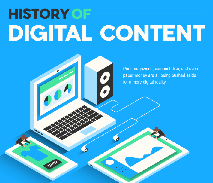 History Of Digital Content [Infographic]