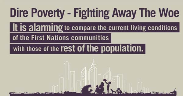 Fight Against Poverty [Infographic]
