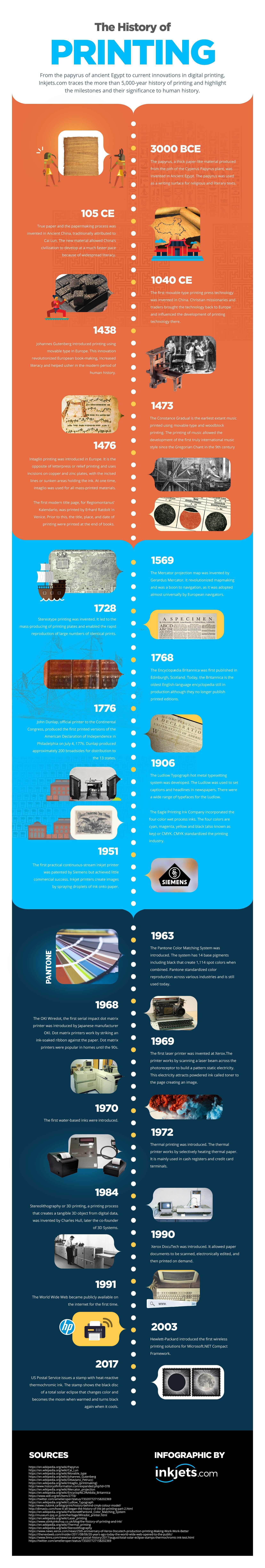 The History Of Printing Infographic 