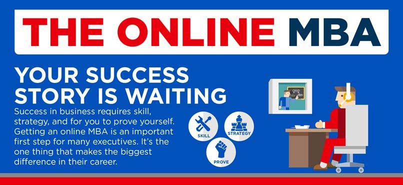 Define Your Success With an Online MBA [Infographic]