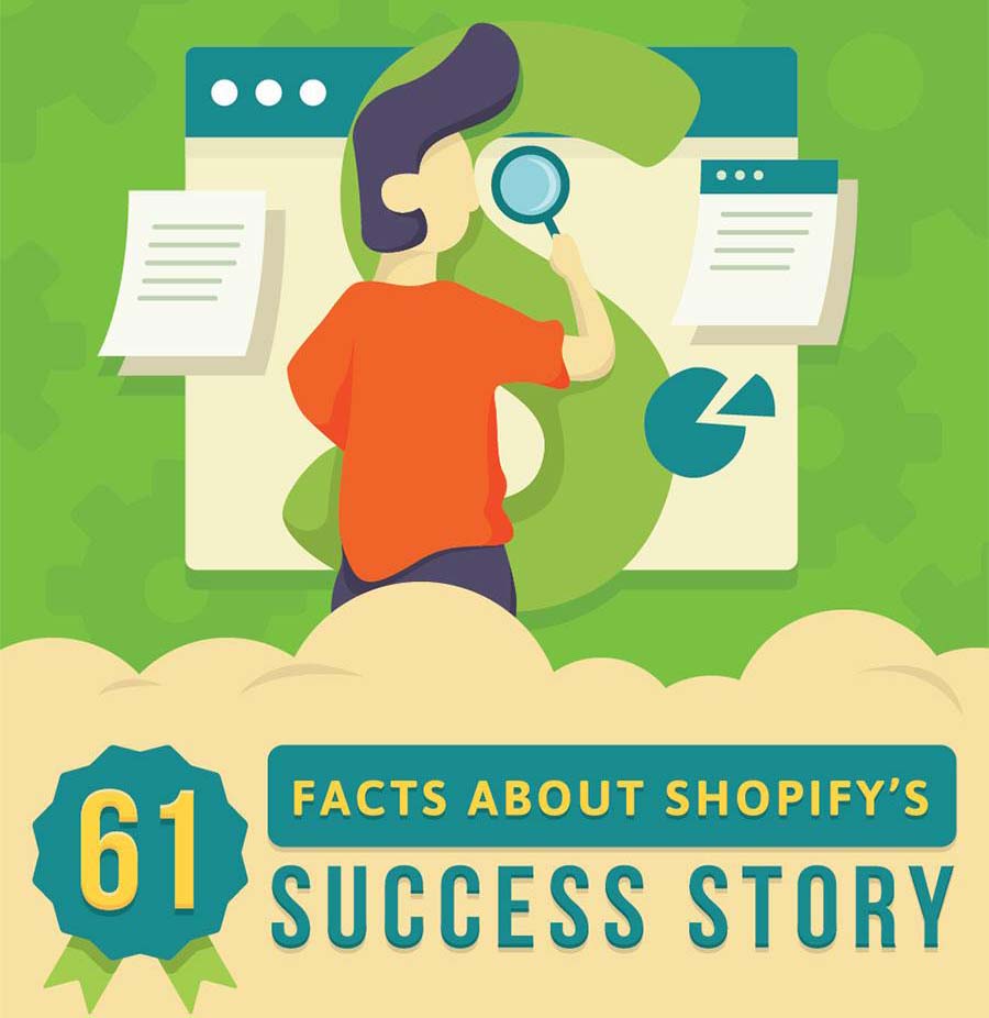 Shopify's Success Story [Infographic]