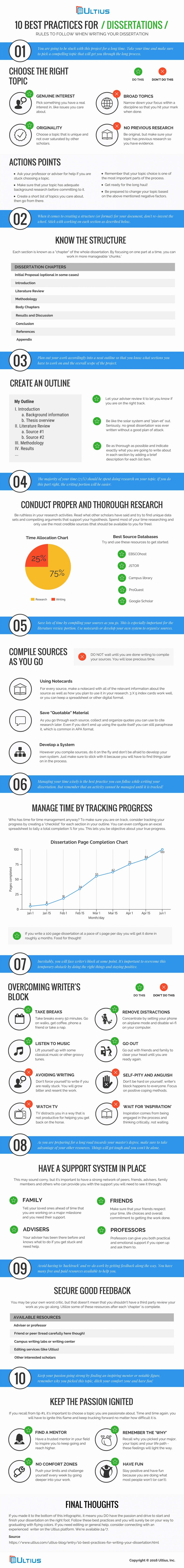 Advice for Nailing Your Dissertation [Infographic]