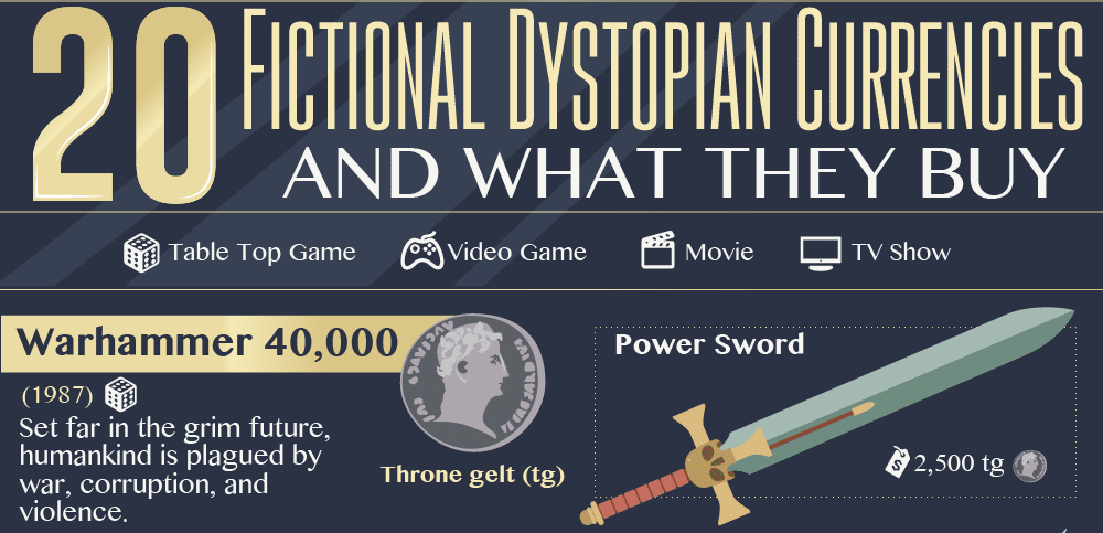 20 Fictional Dystopian Currencies [Infographic]