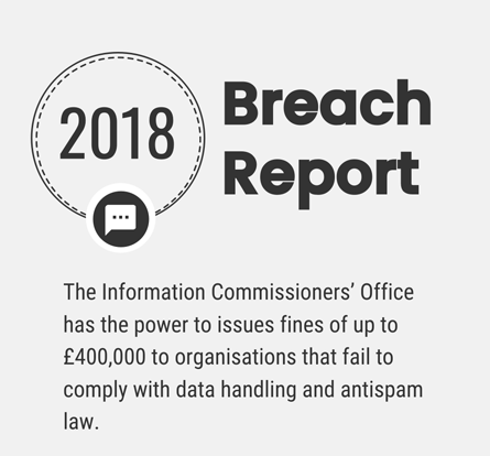 The Breach Report [Infographic]
