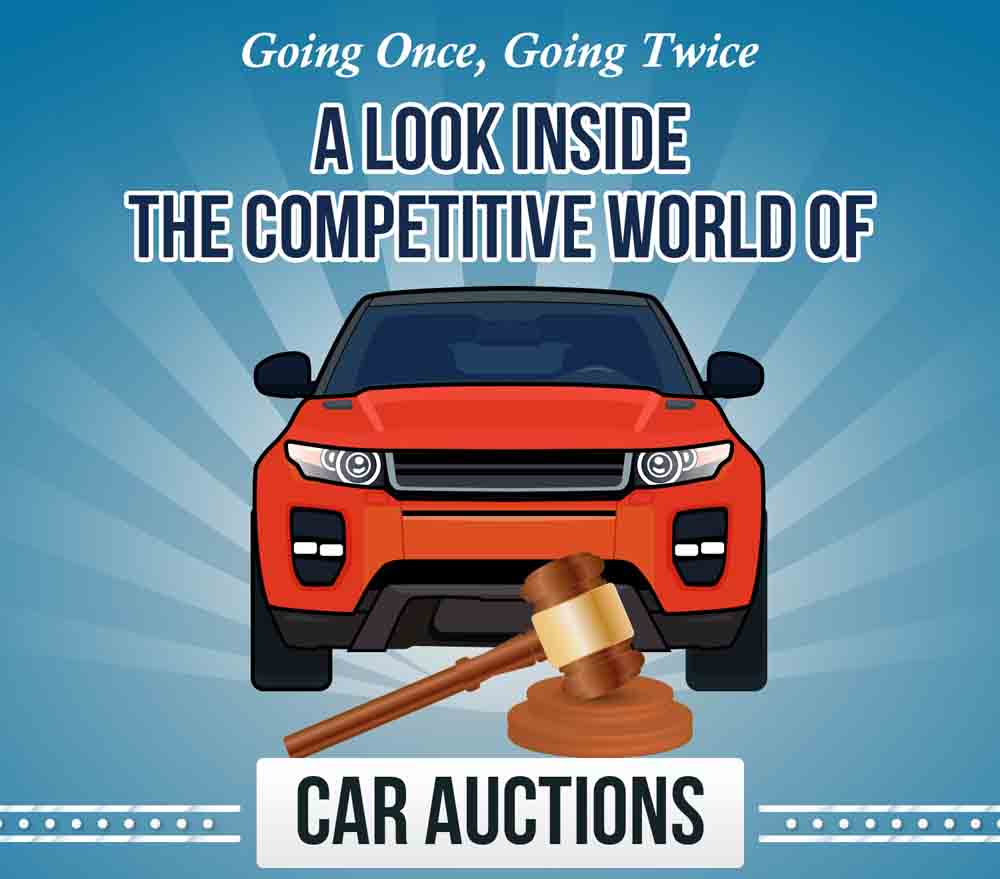 A Look Inside the Competitive World of Car Auctions [Infographic]