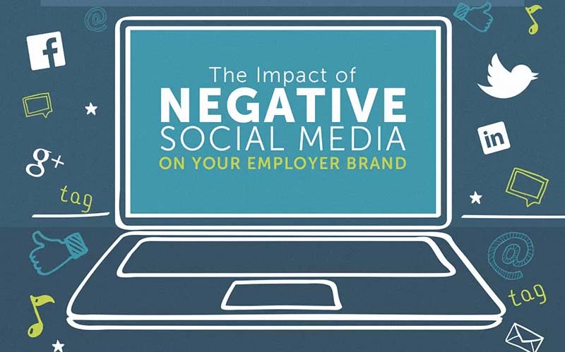 The Impact of Negative Social Media and Your Employer Brand [Infographic]