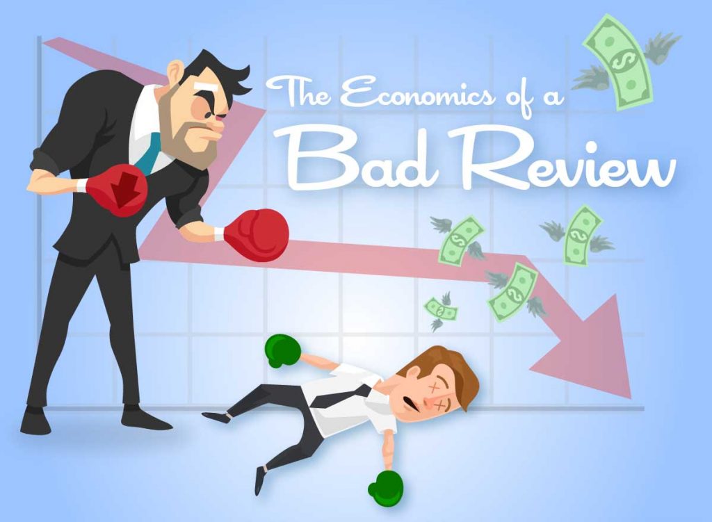 The Economics of a Bad Review [Infographic]