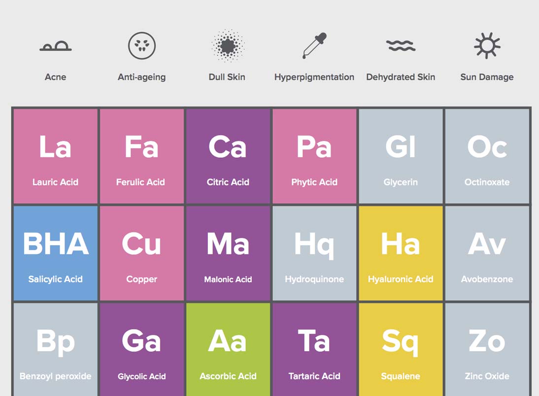 Periodic Table Of Makeup | Makeupview.co