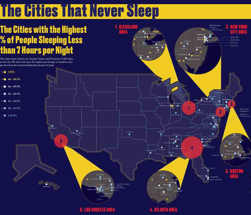 A Survey of America's Sleeping Patterns [Infographic]