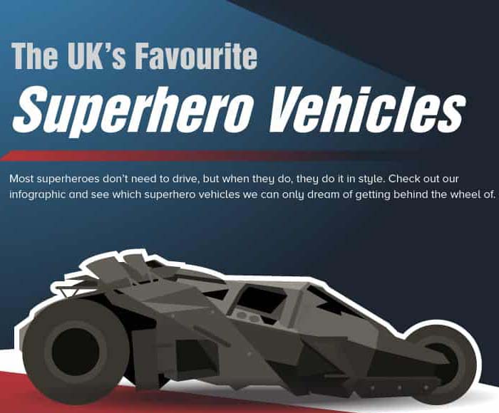 The UK's Favorite Superhero Vehicles [Infographic]