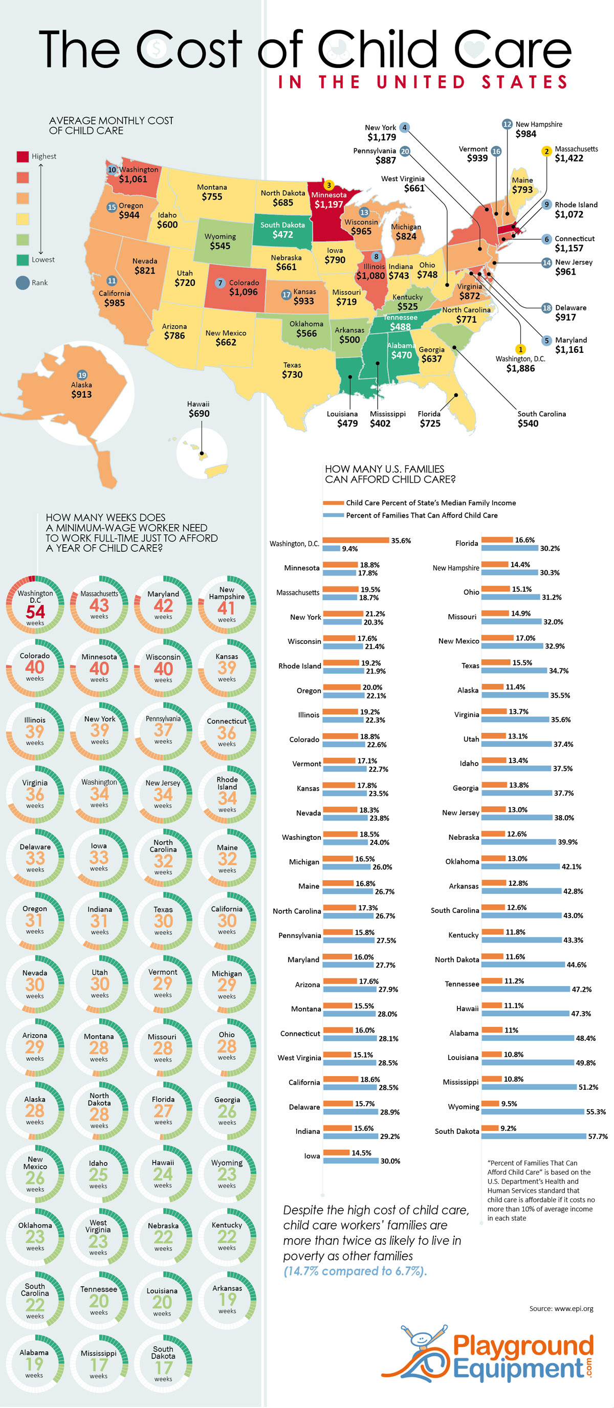 The Cost Of Child Care In The United States Infographic The Cost Of Child Care In The United States Infographic