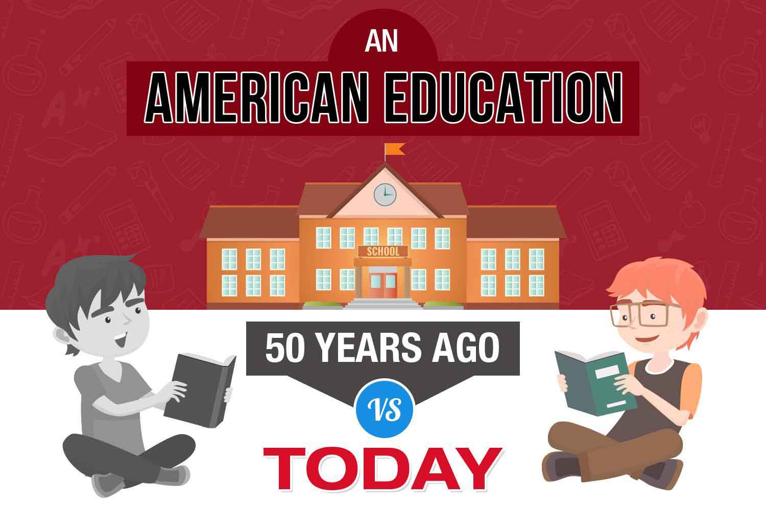 An American Education 50 Years Ago vs Today [Infographic]