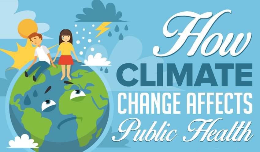 How Climate Change Affects Public Health [Infographic]