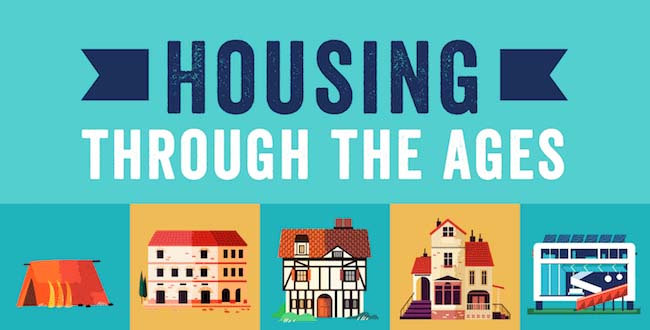 Housing Through the Ages [Infographic]