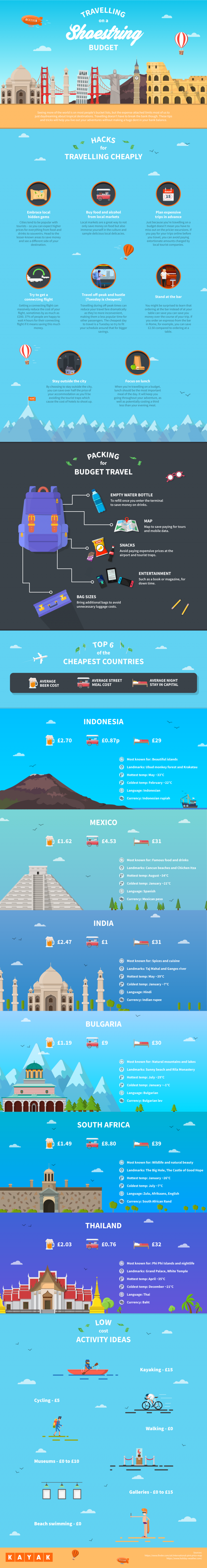 How To Travel On A Shoe String Budget [Infographic]
