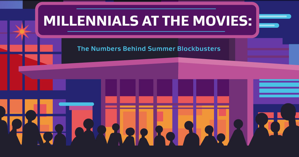Millennials At The Movies: The Numbers Behind The Summer Blockbuster