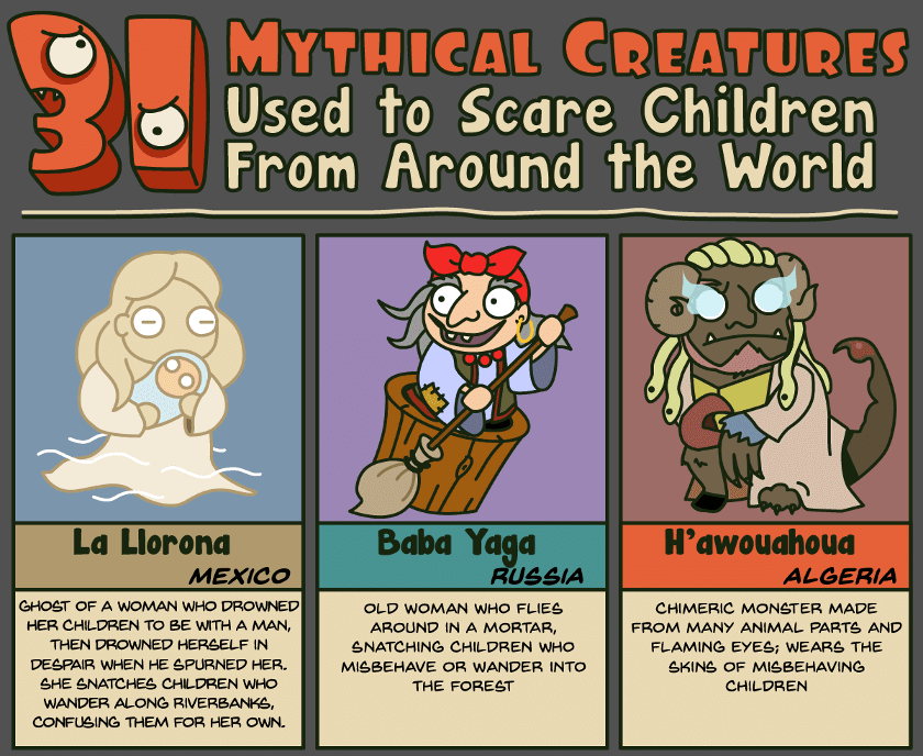 31 Mythical Creatures Used to Scare Children From Around the World ...
