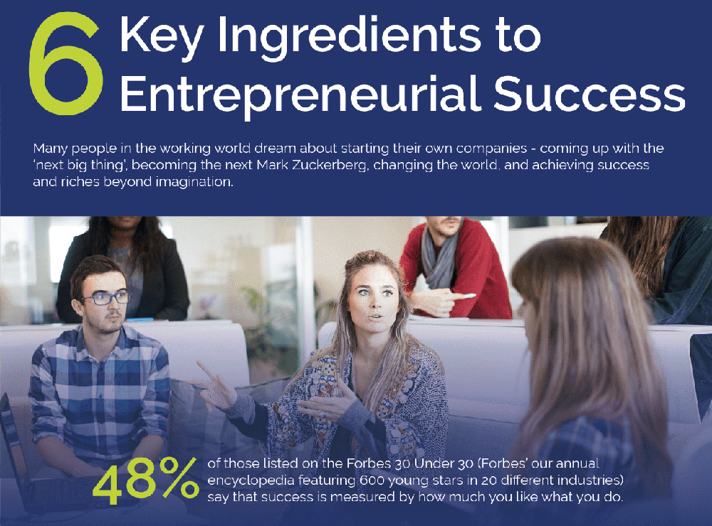 What it Takes to Become a Successful Entrepreneur [Infographic]