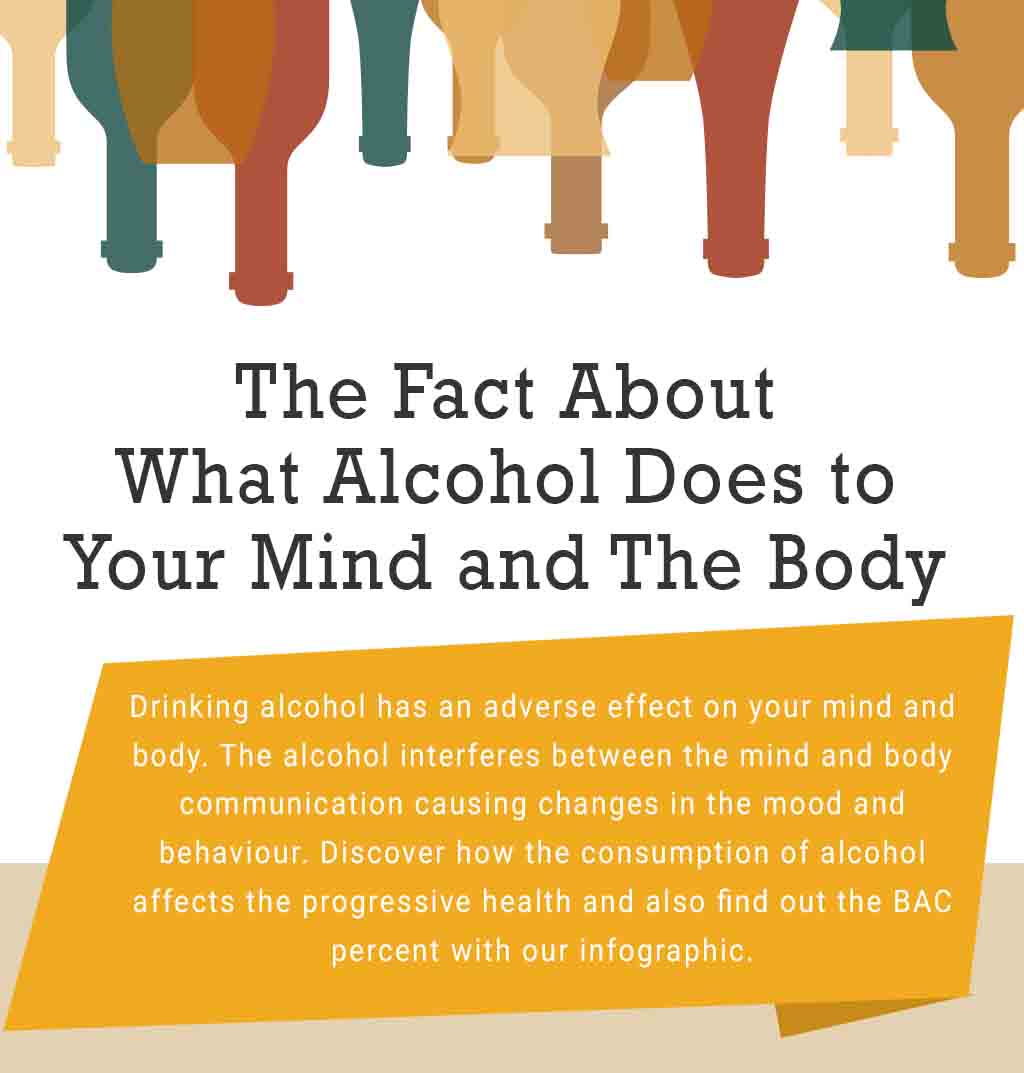 What Alcohol Does to Your Mind and Body [Infographic]
