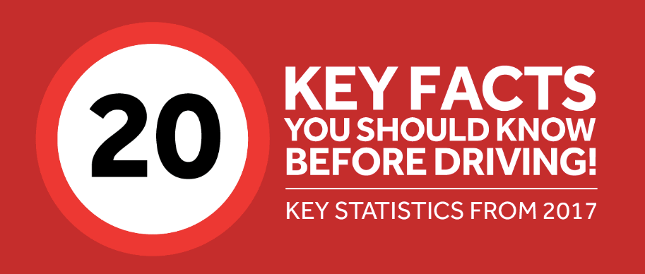 20 Key Facts You Should Know Before Driving [Infographic]