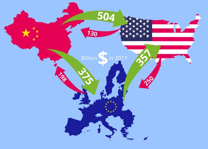 2018 Trade Wars Explained [Infographic]