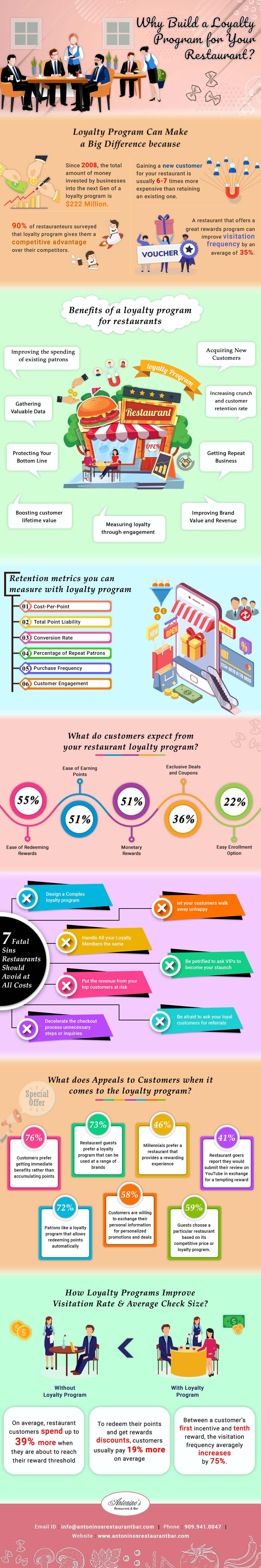 Why Build A Loyalty Program For Your Restaurant Infographic 