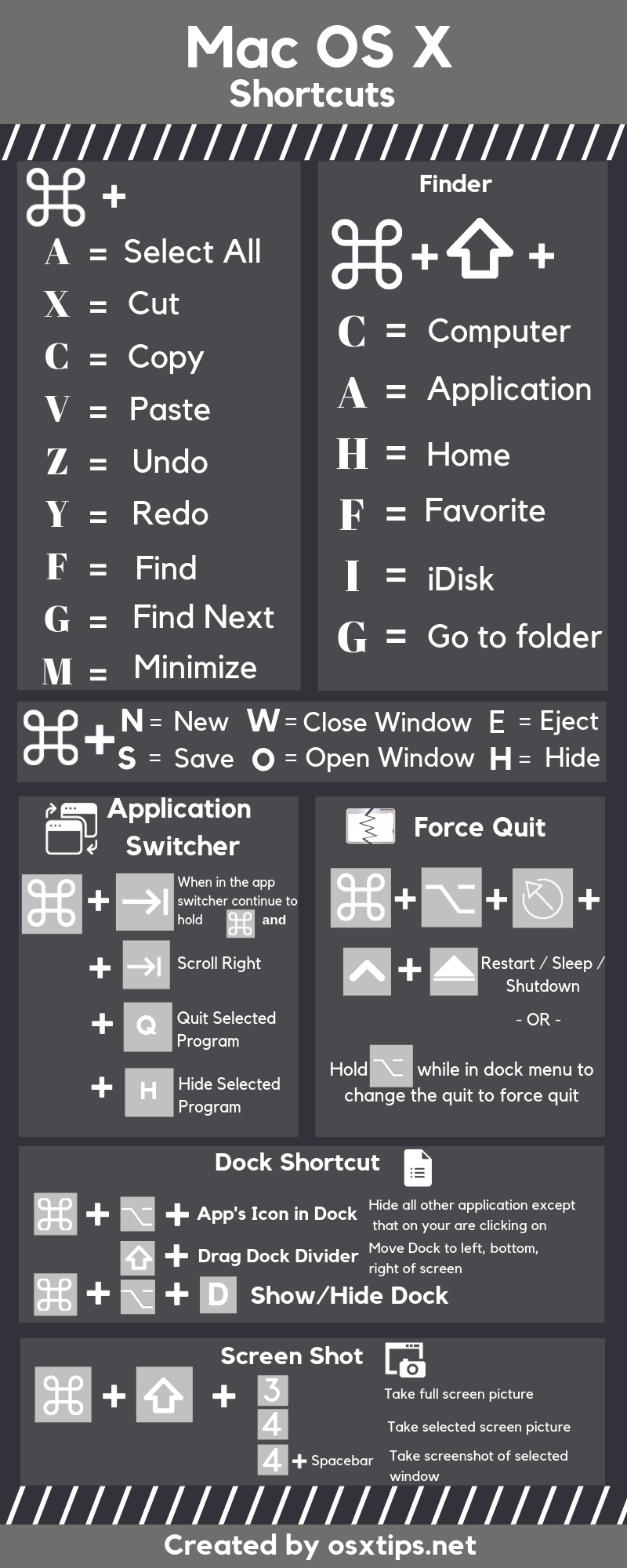 The Most Useful Keyboard Shortcut In MacOS Infographic 