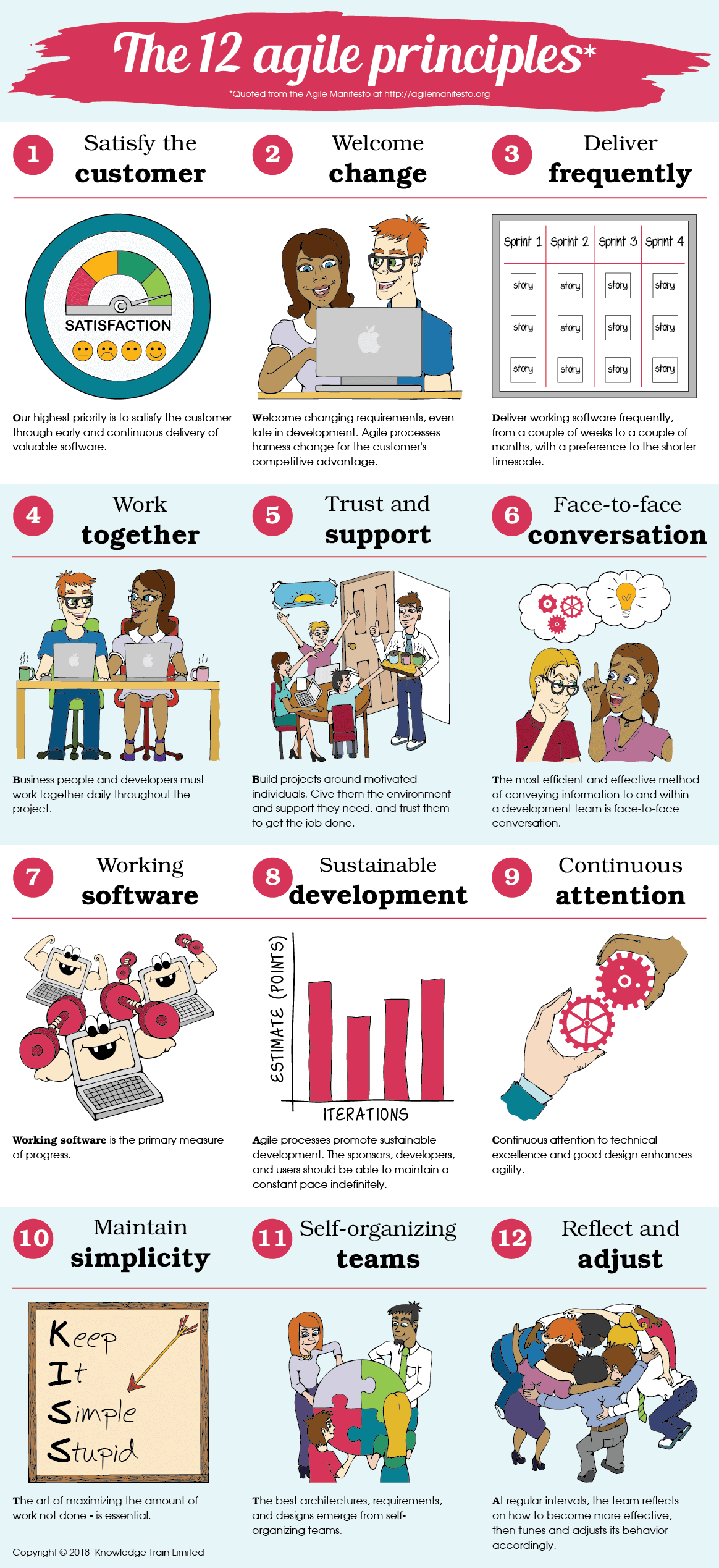 The 12 Agile Principles To Help Your Project