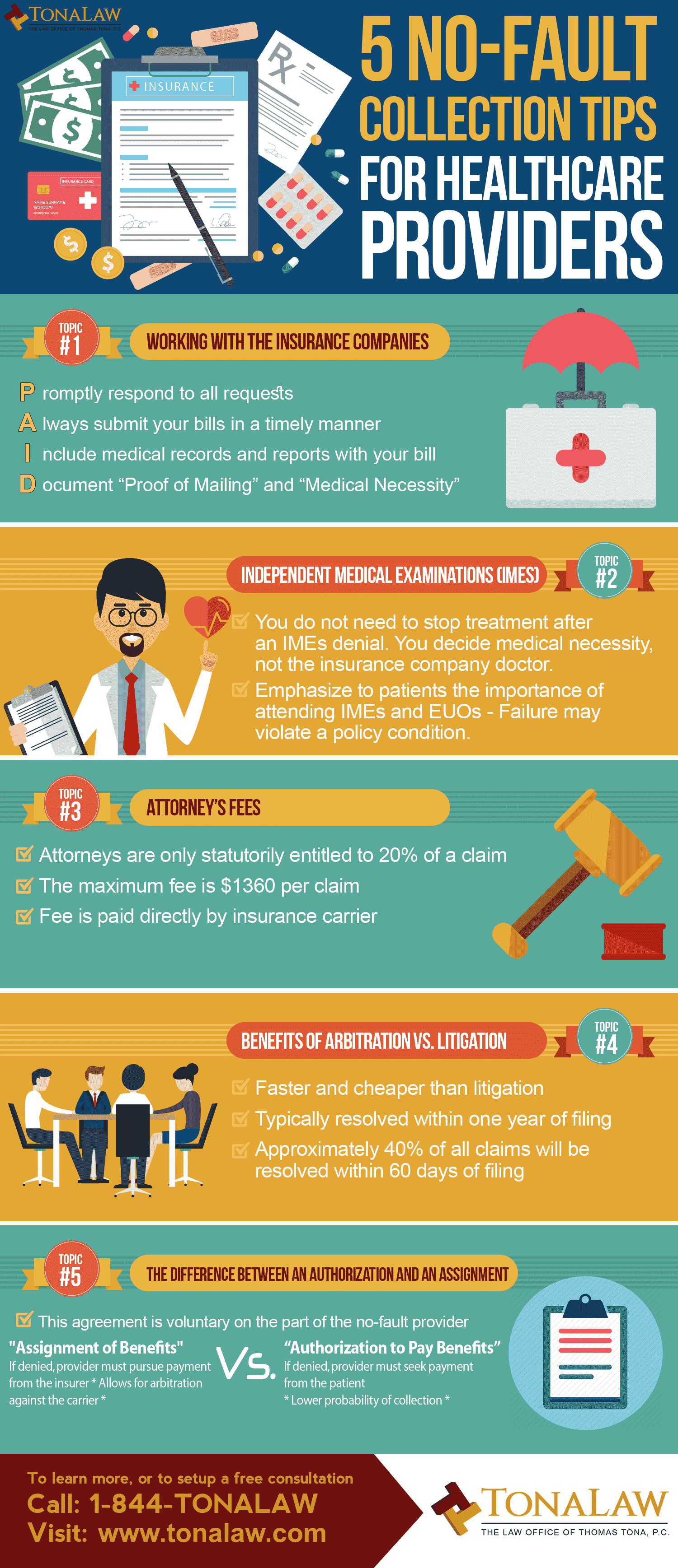 5 No Fault Collection Tips For Healthcare Providers Infographic 