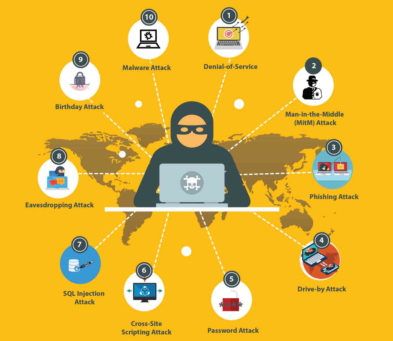 Cyber Attack Sheet Infographic 