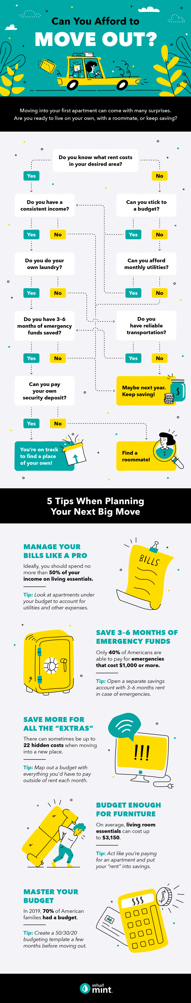 Can I Afford To Move Out Infographic 