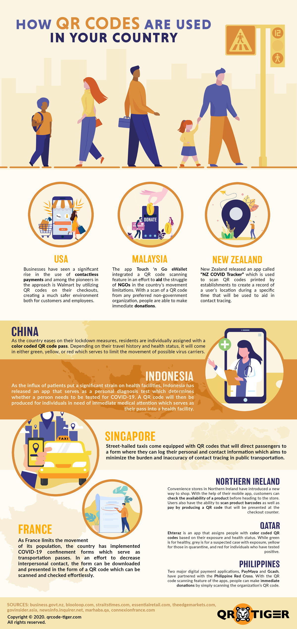 How QR Codes Are Used In Your Country Infographic How QR Codes Are Used In Your Country Infographic