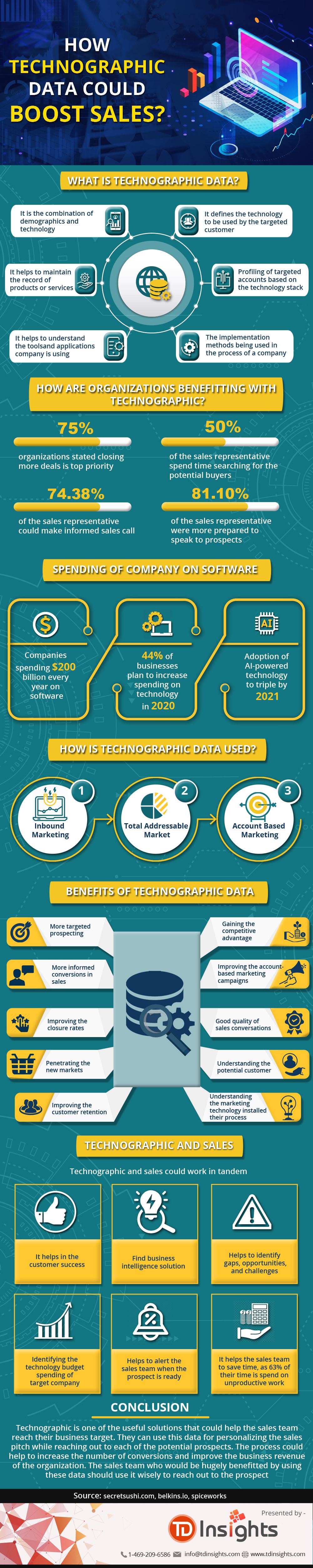 How Technographic Data Could Boost Sales Infographic How Technographic Data Could Boost Sales Infographic